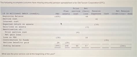 the following incomplete columns have missing amounts pension