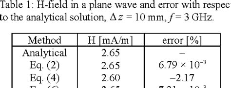 table 2 from efficient calculation of near fields in the fdtd method