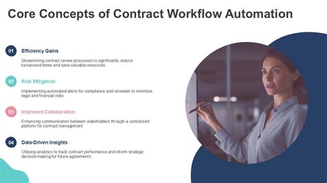 Streamline Your Contract Workflow Automation Process Ppt Powerpoint St