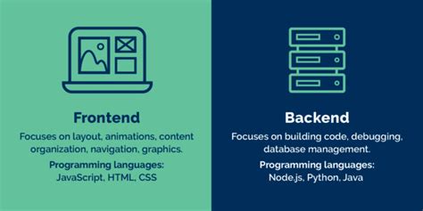 Tech Stack For Web Application Development Business Tips To Follow Procoders