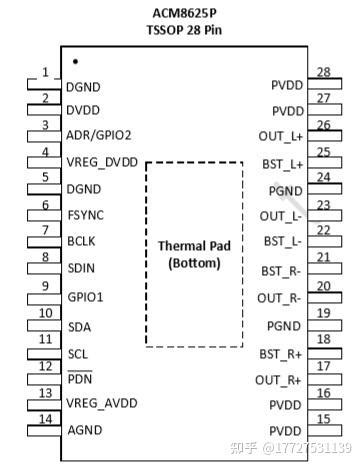 ACM P 内置DSP双声道 W数字功放IC 知乎