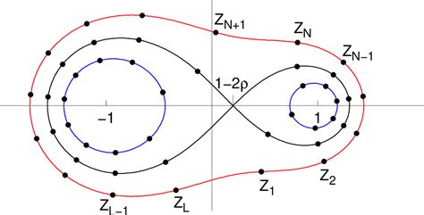 figure 1 from spectral gap of the totally asymmetric exclusion process