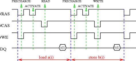 Figure 3 From Optimizing Ddr Sdram Communications At C Level For Automatically Generated