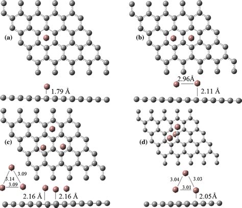 Vdw Dfdzp Optimized Unit Cells For Graphene 5 × 5 With A One Lithium Download Scientific