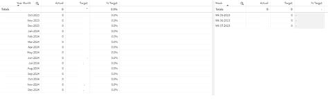 Extra Periods Appearing In Multiple Measures Mult Qlik Community