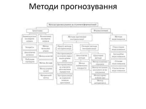 Методика соціального прогнозування Інтуїтивні та формалізовані методи прогнозування Пошуковий