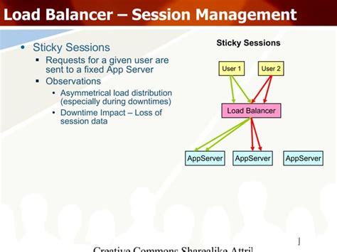 Building A Scalable Architecture For Web Apps Ppt