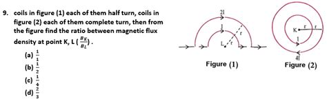Coils In Figure Each Of Them Half Turn Studyx