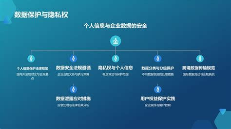 蓝色科技风网络安全ppt模板 Islide