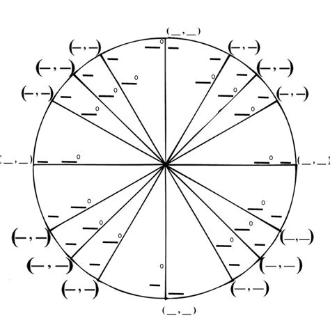 Pre Calculus Unit Circle No Tangents Diagram Quizlet