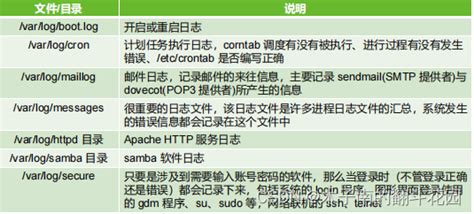 linux操作系统安全 root x 0 csdn博客