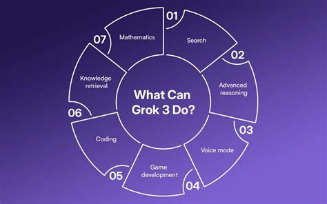 What Is Grok 3 Everything You Need To Know