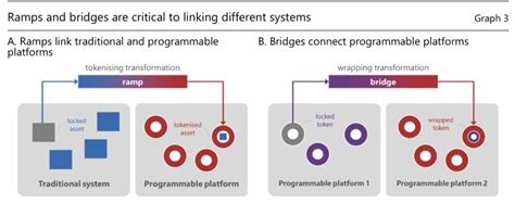 Julien Maldonato On Linkedin Tokenization