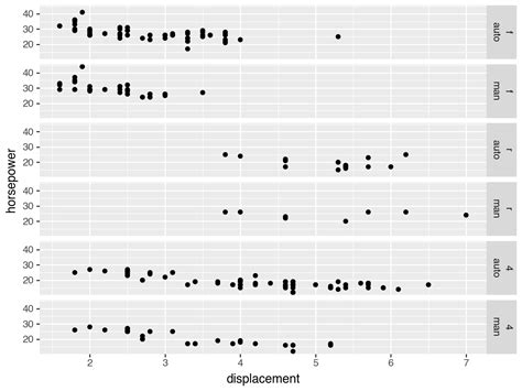 Facet Grid Plotnine 0 14 5