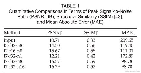 Learning To Enhance Low Light Image Via Zero Reference Deep Curve