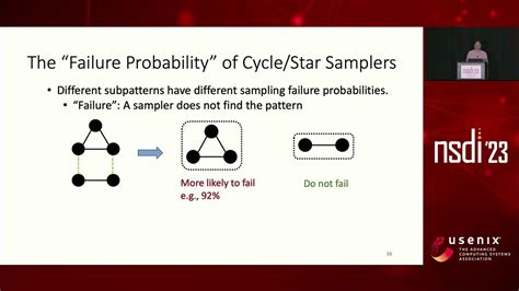 Nsdi 23 Arya Arbitrary Graph Pattern Mining With Decomposition Based Sampling Youtube