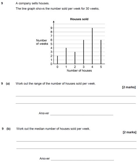 Gcse 9 1 Maths Mean Mode And Median Past Paper Questions Page