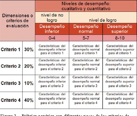Figure 3 From Using Moodle Workshop Tool For Online Peer Assessments A