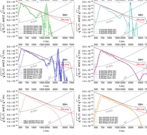 Fourier Spectra Of Numerical Waveforms In Units That Facilitate The