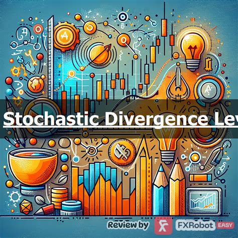 Stochastic Divergence Level Forex Robot Review