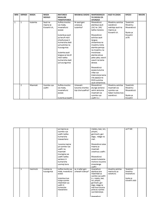 Grade 2 Term 2 Kiswahili Schemes 1 Pdf