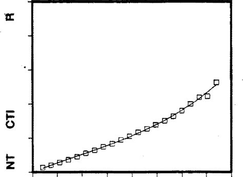 Parameter Ai1 Of The Pr Eos Vs Molecular Weight Of Paraffins