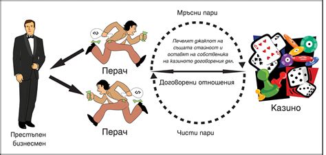 Как 200 милиарда долара мръсни пари се изпират през Европа всяка година