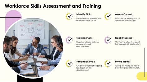 Project Manpower Planning With Work Analysis Dashboard Ppt Summary At