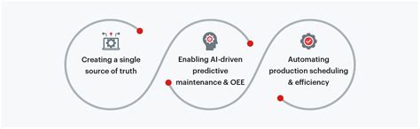 Boost Productivity With Real Time Analytics And Engineering