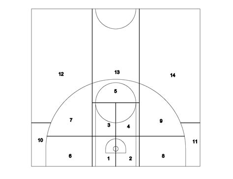 Basketball Shooting Charts Printable Printable Templates