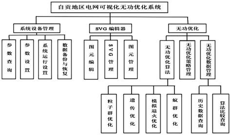 offshore oilfield power grid dynamic reactive power optimization system and method eureka