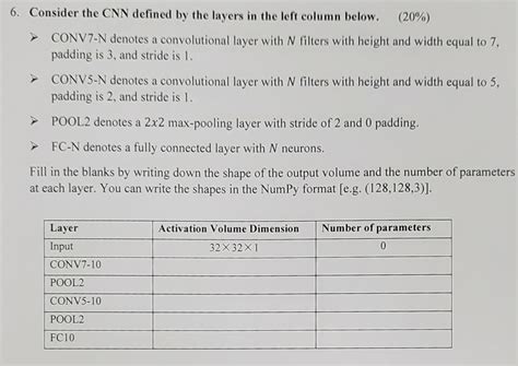 Solved Consider The CNN Defined By The Layers In The Left Chegg