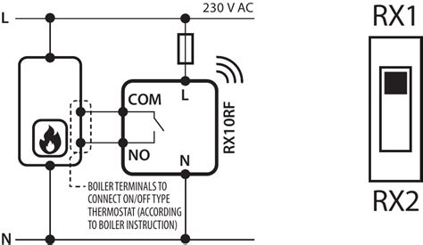 Salus RX RF Network Control Module Manual ManualsLib