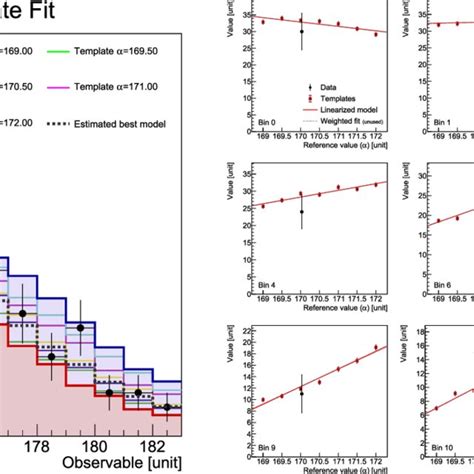 Two Views Of The Template Matrix Y Of An Example Application Of The Download Scientific Diagram