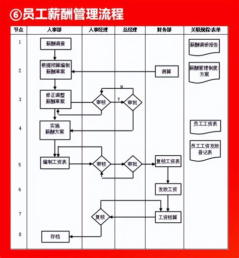全套公司管理流程图 图片版 知乎