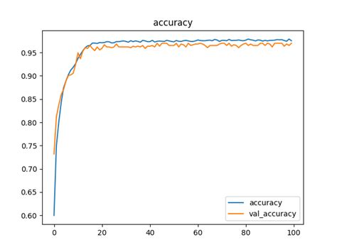 Github Pedramktb Gender Detection