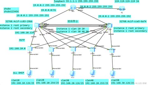 Vrrpmstp配置详解【华为ensp实验】vrrp Mstp Csdn博客