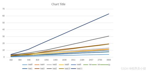 【java开发日记】我们来说一说 Inputsteam 转 Stringjava字节流转换字符串实践 Csdn博客