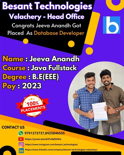 Javafullstackdeveloper Python Fullstack Itjobs Placed Nonit