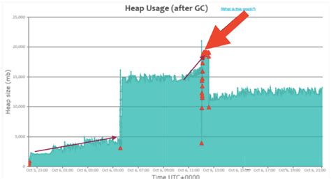 Java Java Memory Leak