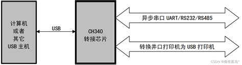 Usbch340一键下载电路ch340自动下载电路 Csdn博客