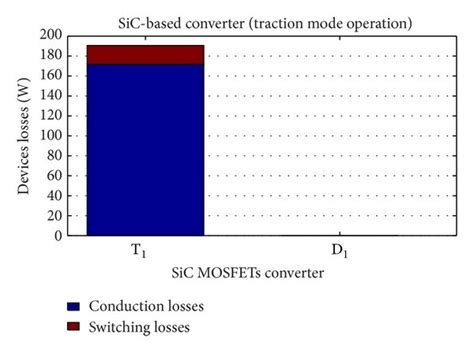 Calculation Results A Traction Mode Operation B Charging Mode