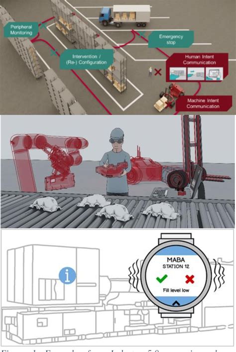 Figure 1 From The Human In The Loop In Automated Production Processes