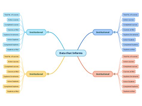 Learning Data Analysis Mindomo Mind Map