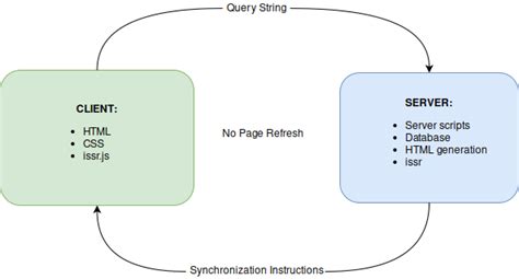 Issr Server At Master · Interactive Ssrissr Server · Github