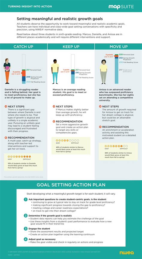 pdf goal setting action plan nwea dokumen tips