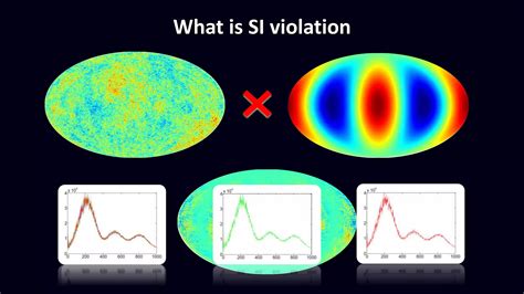 Research By Santanu Das Ppt
