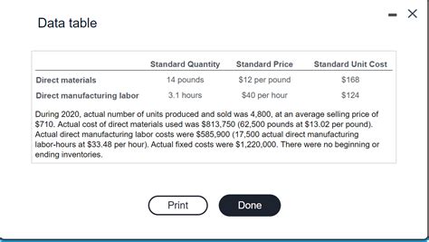 Data Tabledata Table During 2020 Actual Number Of