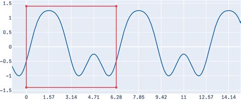 Visual Notes On Spherical Harmonics