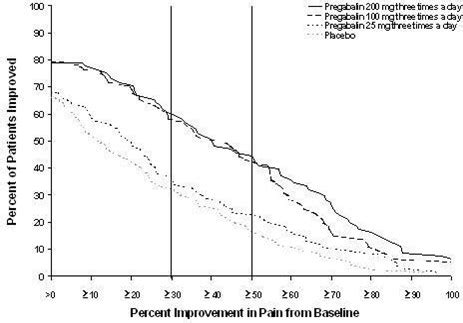 Pregabalin Package Insert Drugs Com